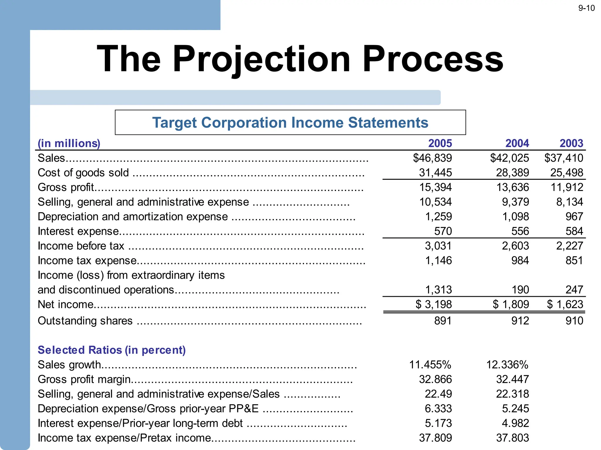 CHAPTER 9 Prospective Analysis of Financial Statements | PDF