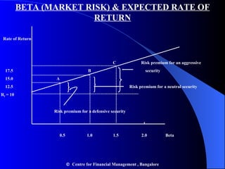 Chapter 9 risk & return | PPT