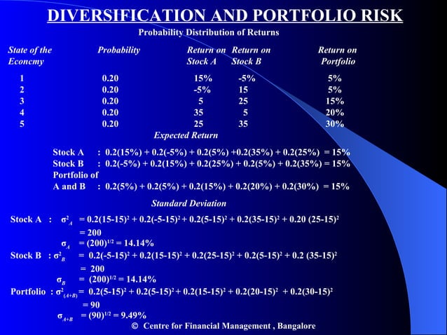 Chapter 9 risk & return | PPT
