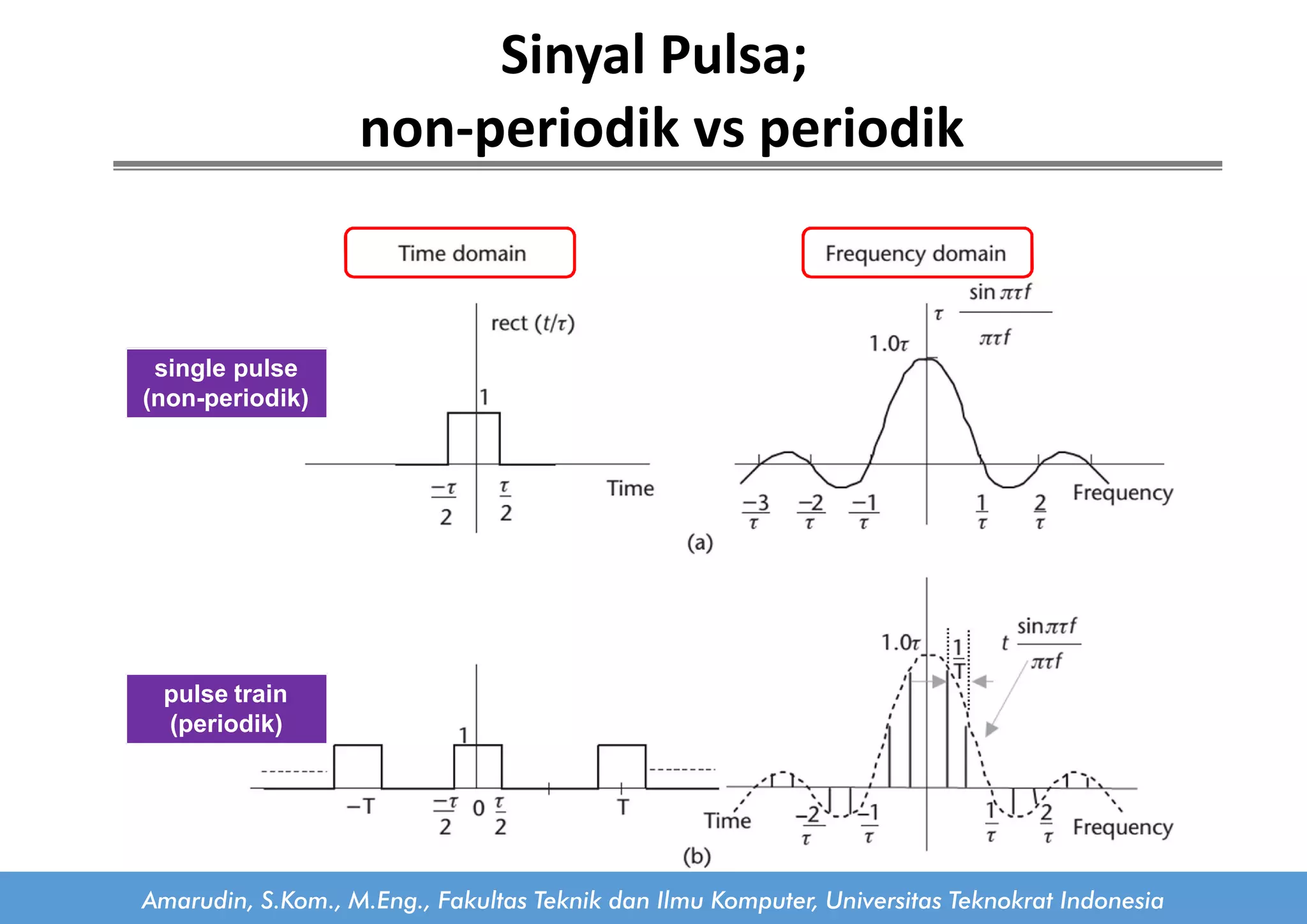 Chapter9 sinyal komunikasi | PDF