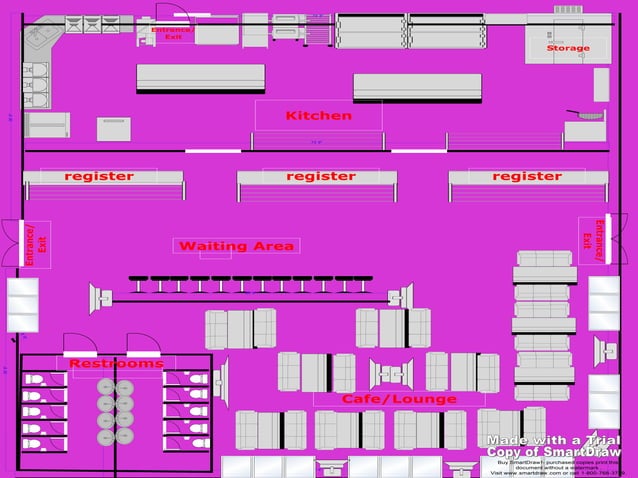 Chapter 9 site selection and layout planning ppt | PDF | Developmental ...