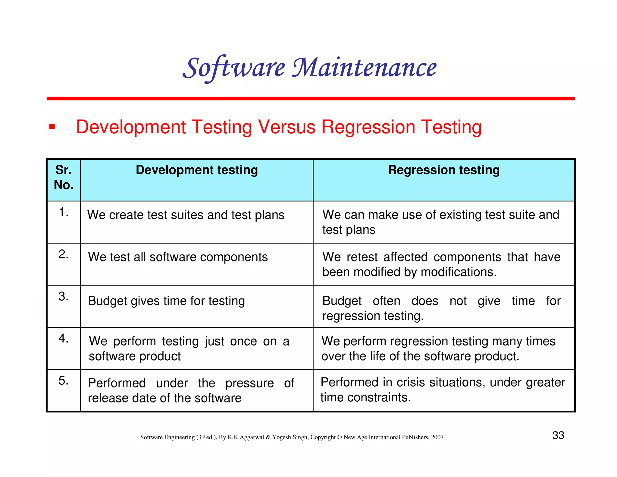 Chapter 9 software maintenance | PDF