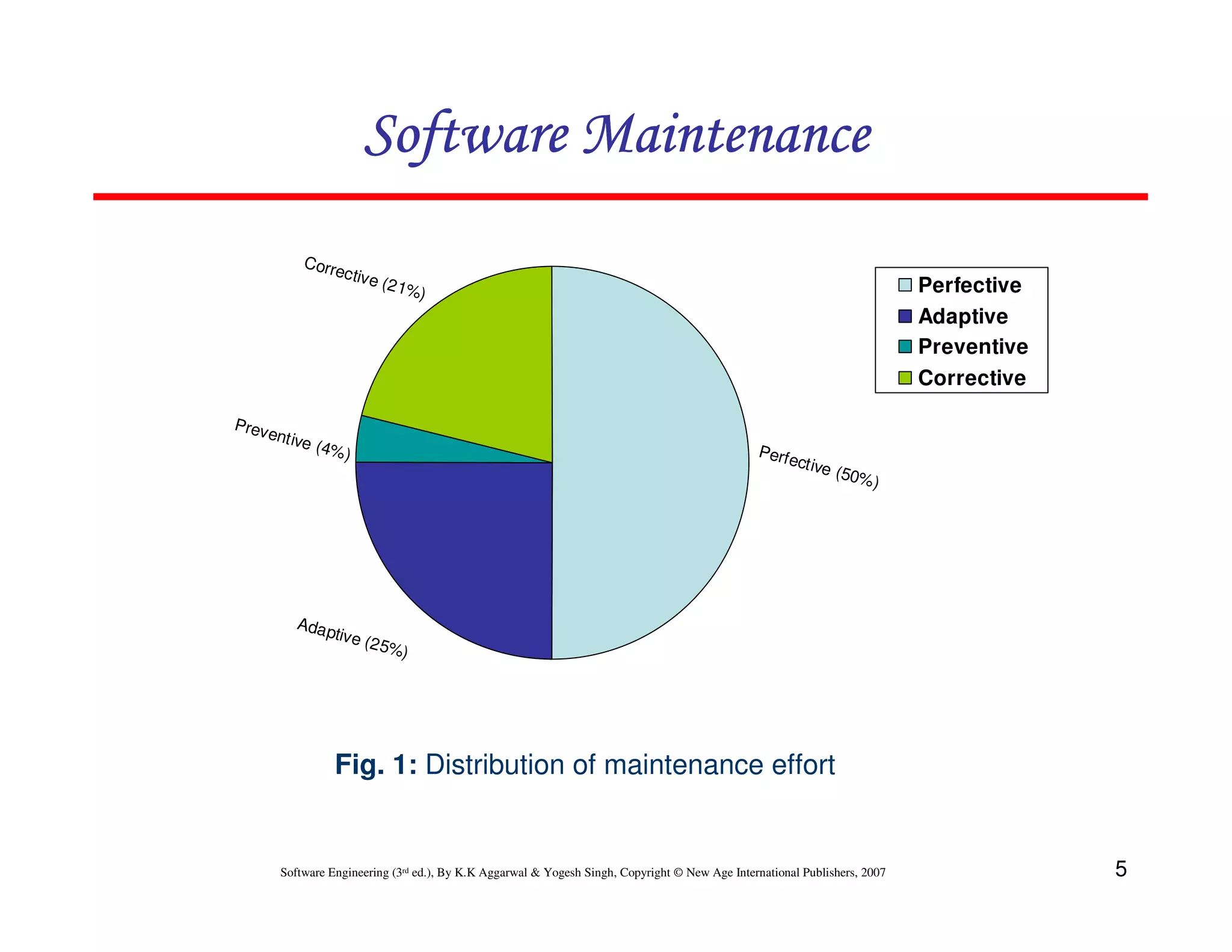 Chapter 9 software maintenance | PDF