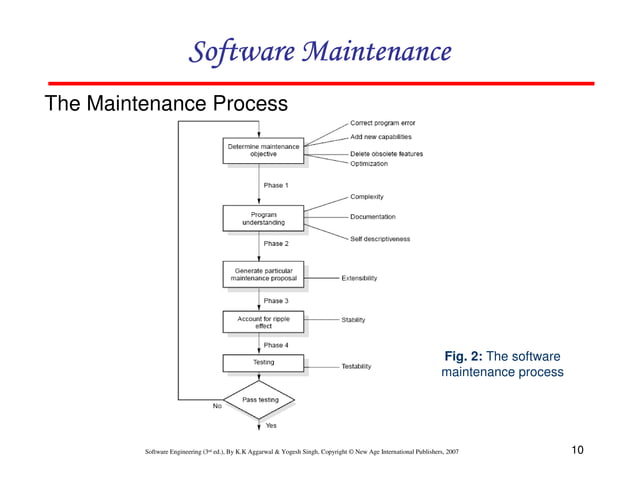 Chapter 9 software maintenance | PDF