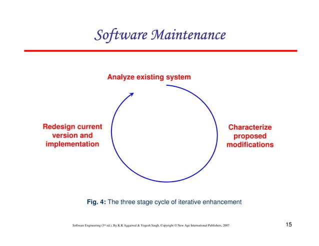 Chapter 9 software maintenance | PDF