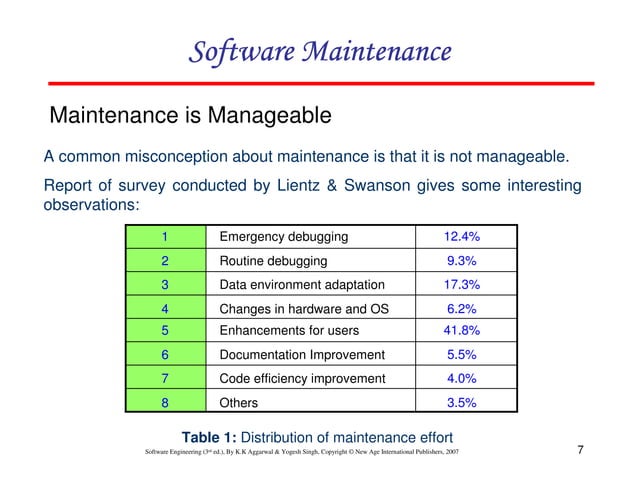 Chapter 9 software maintenance | PDF