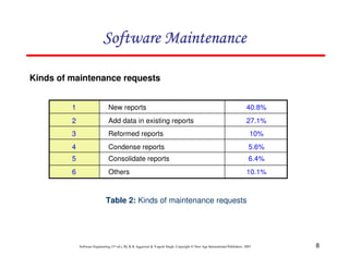 Chapter 9 software maintenance | PDF