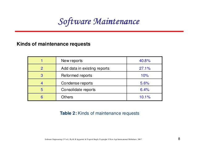 An Approach To Classify Software Maintenance Request Templates - lotlast