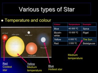 Form 3 Chapter 9 stars and galaxies | PPT