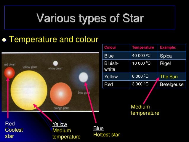 Form 3 Chapter 9 stars and galaxies