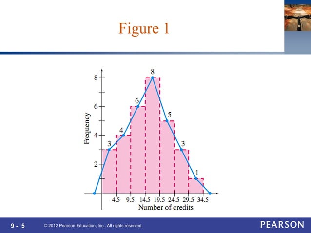 Chapter 9 Statistics, mean, median, mode, range | PPT