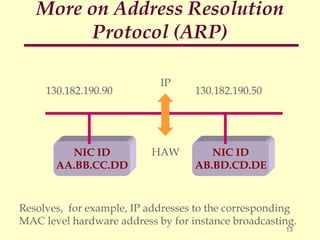 Chapter 9 TCP IP Reference Model.ppt