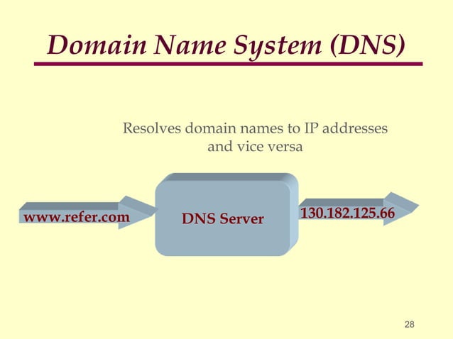 Chapter 9 TCP IP Reference Model.ppt