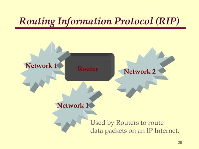 Chapter 9 TCP IP Reference Model.ppt