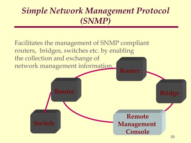 Chapter 9 TCP IP Reference Model.ppt