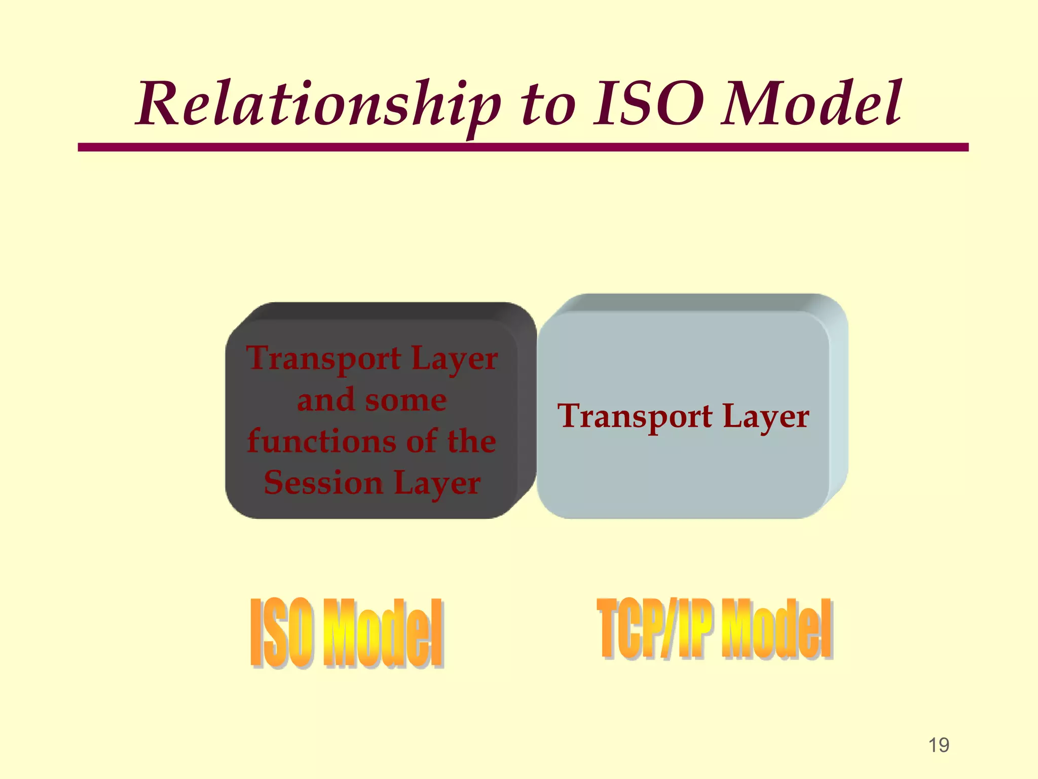 Chapter 9 TCP IP Reference Model.ppt