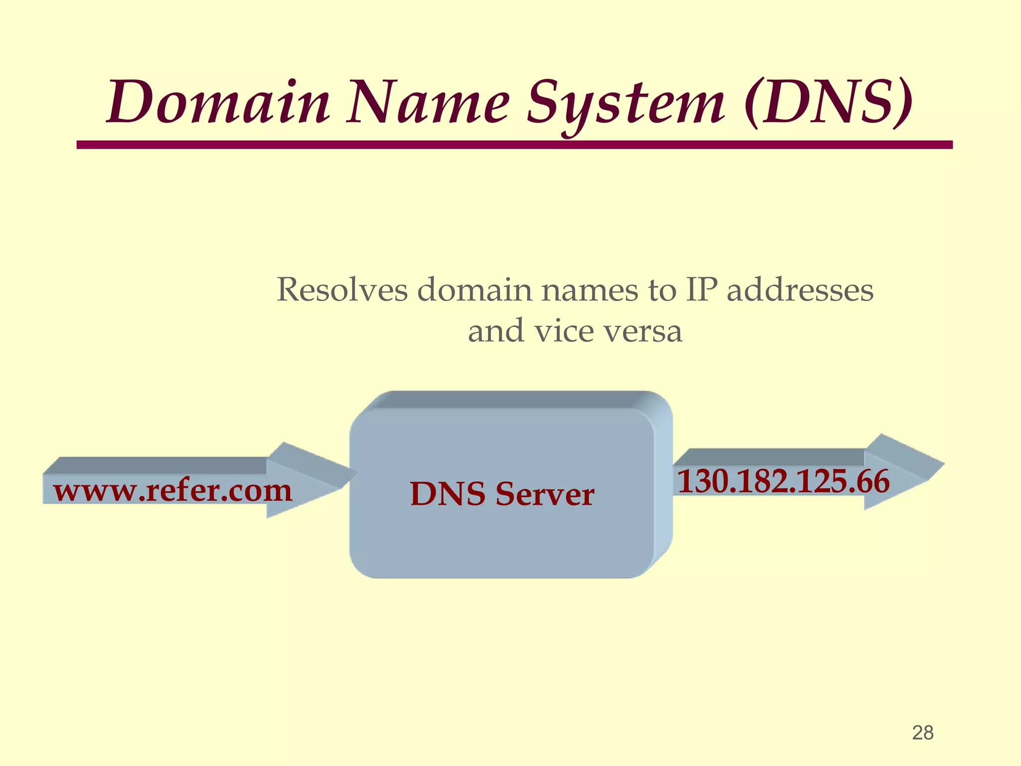Chapter 9 TCP IP Reference Model.ppt