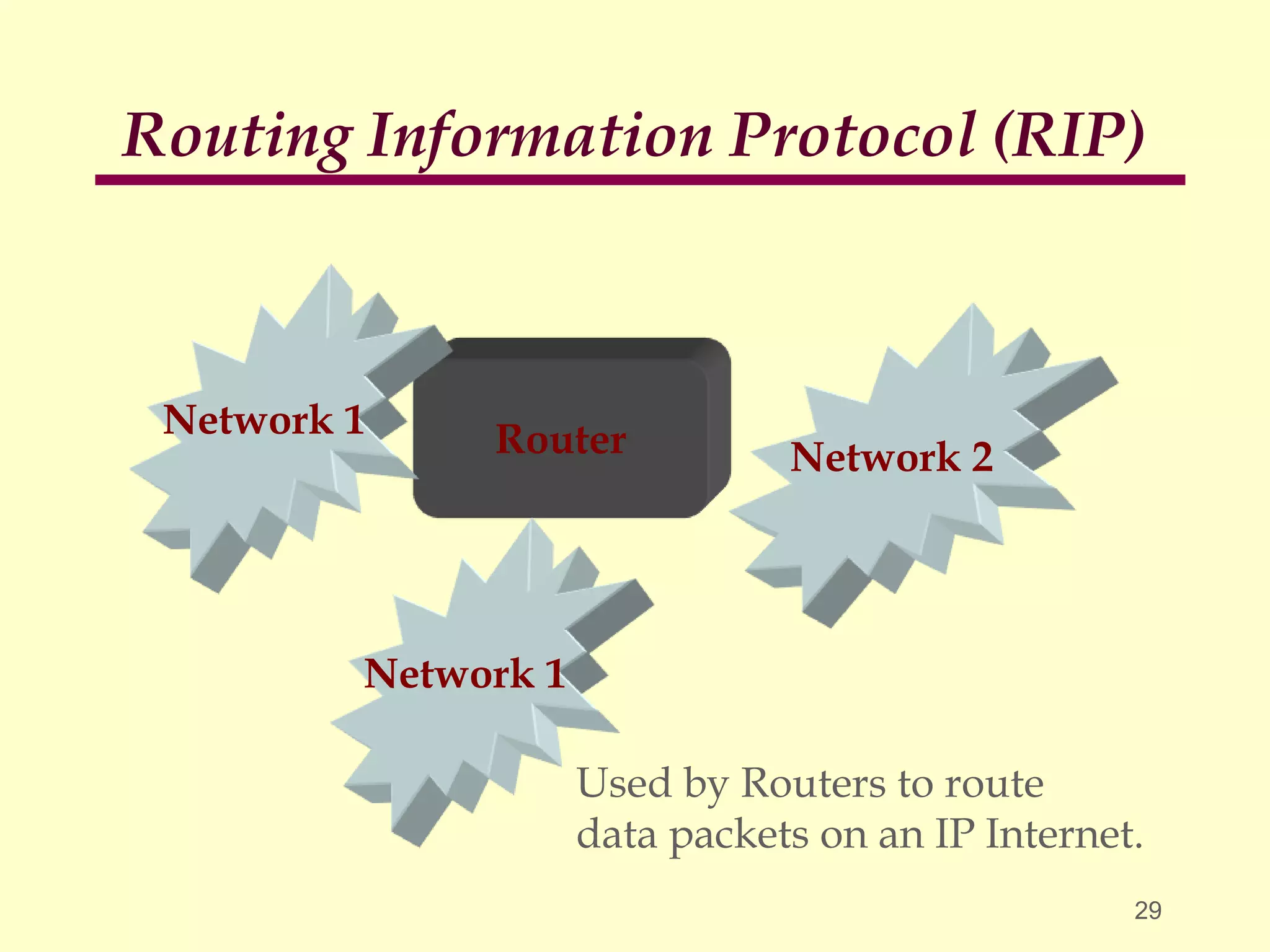 Chapter 9 TCP IP Reference Model.ppt