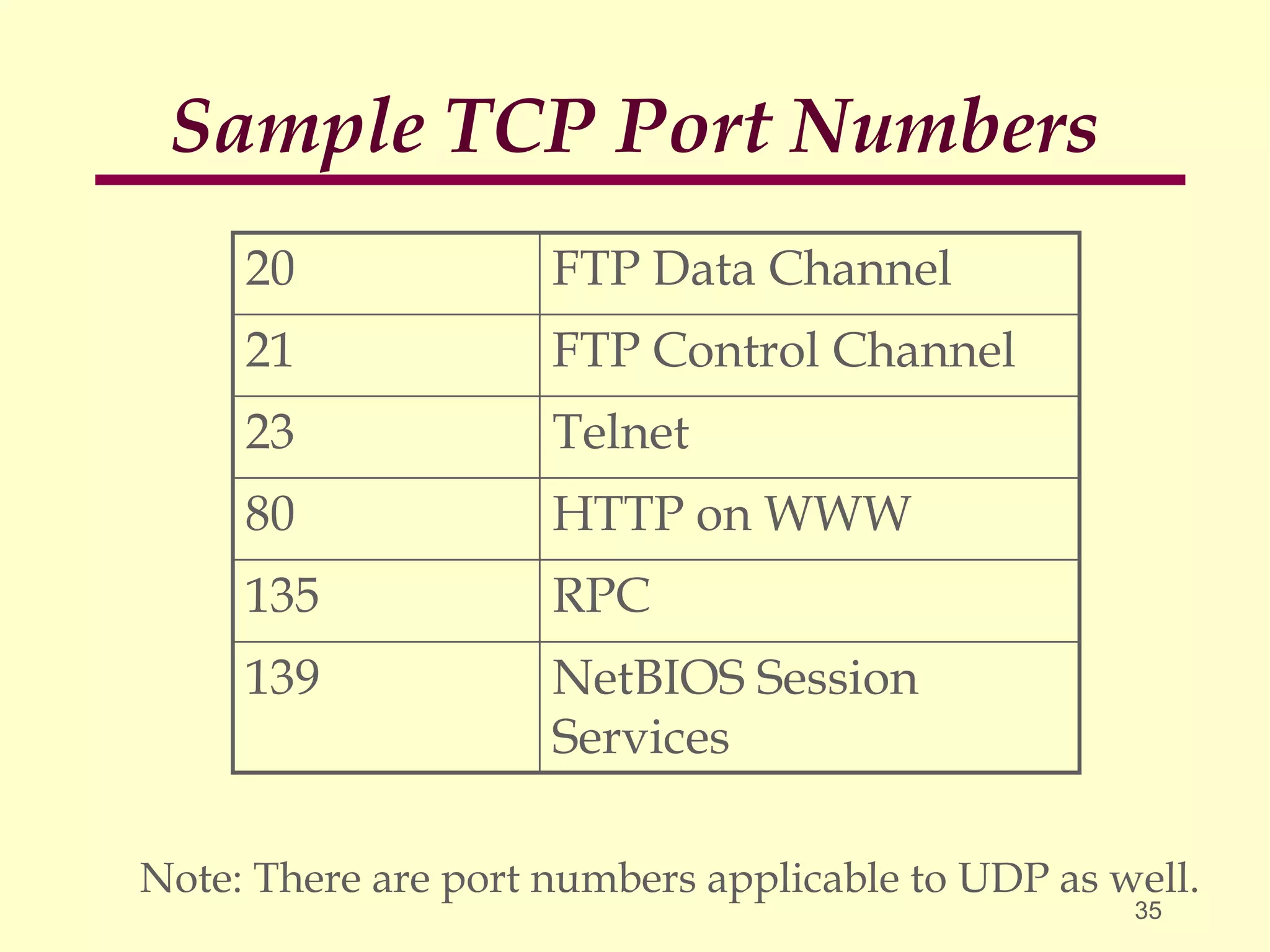 Chapter 9 TCP IP Reference Model.ppt