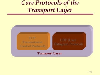 Chapter 9 TCP IP Reference Model.ppt