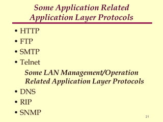 Chapter 9 TCP IP Reference Model.ppt