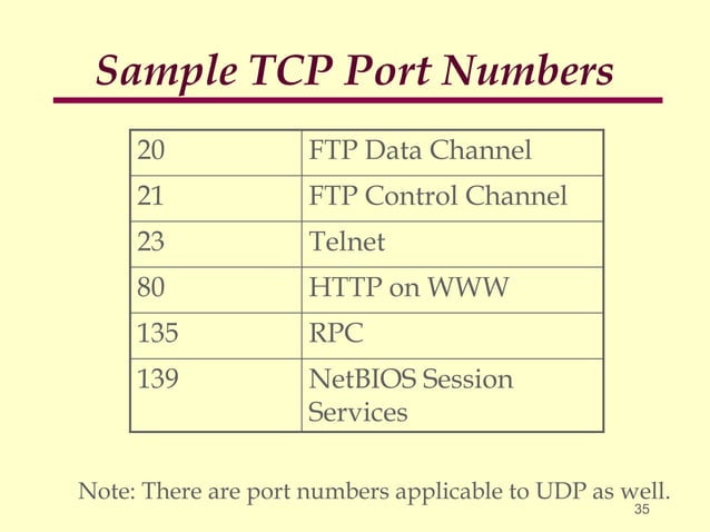 Chapter 9 TCP IP Reference Model.ppt