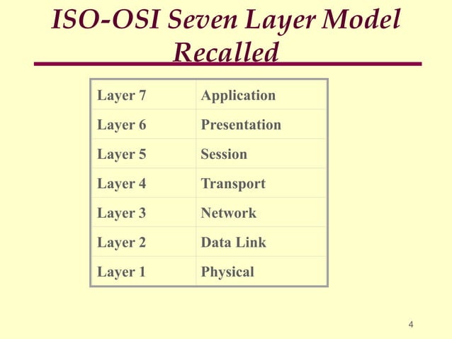 Chapter 9 TCP IP Reference Model.ppt