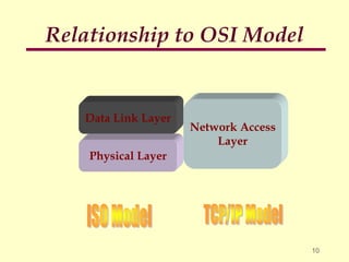 Chapter 9 TCP IP Reference Model.ppt