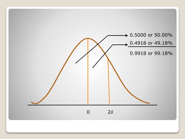Chapter9 the normal curve distribution | PPTX