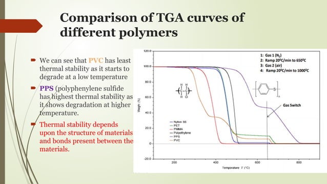 Chapter 9 Thermal Analysis of Polymers.pptx