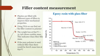 Chapter 9 Thermal Analysis of Polymers.pptx