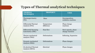 Chapter 9 Thermal Analysis of Polymers.pptx