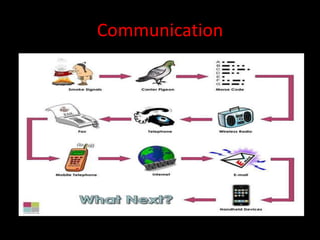 Transport and communication | PPTX