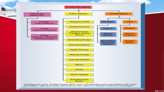 CHAPTER 9 TRANSPORTATION.pptx