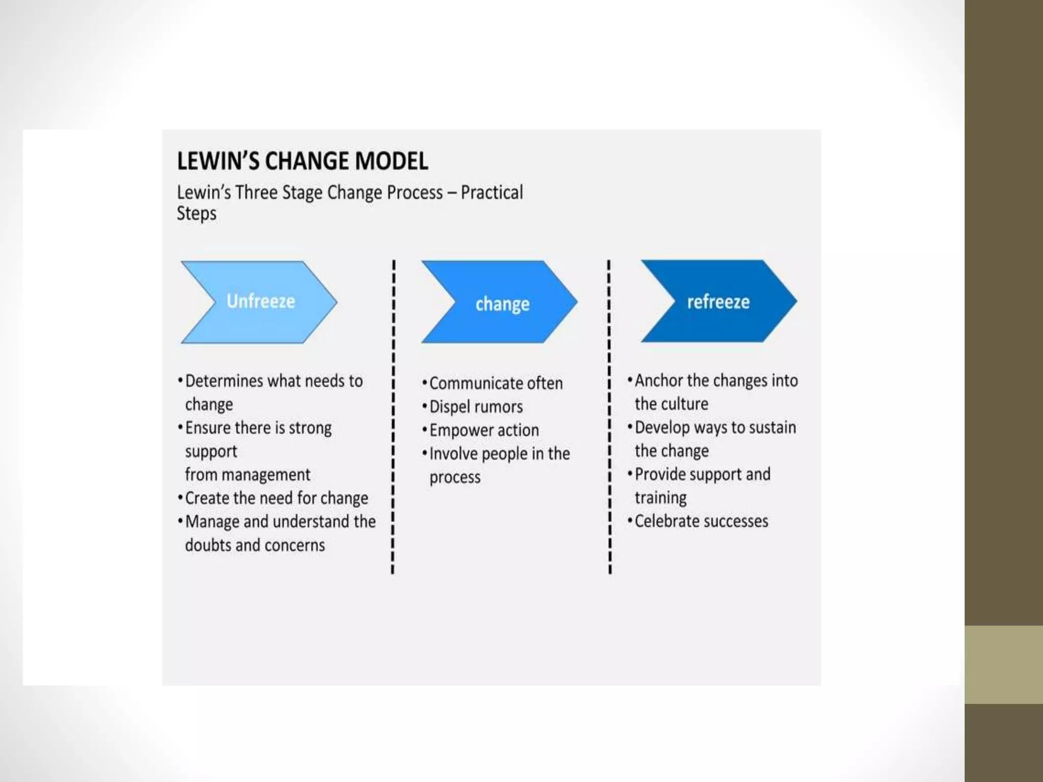 Chapter 9 : Managing Change | PPTX