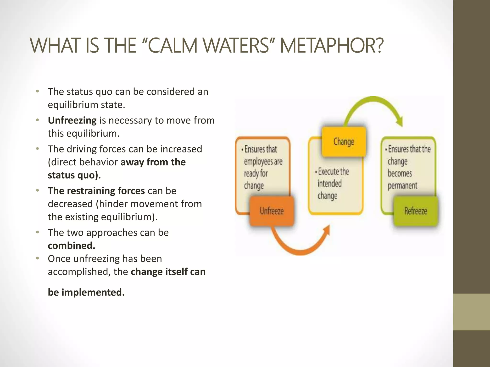 Chapter 9 : Managing Change | PPTX