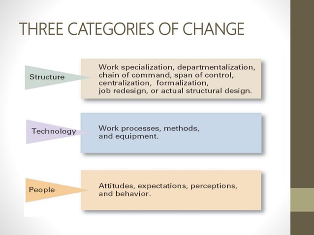 Chapter 9 : Managing Change | PPTX