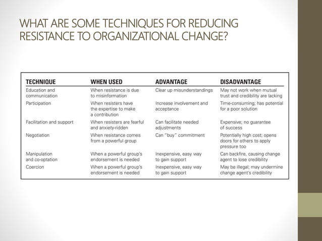 Chapter 9 : Managing Change | PPTX