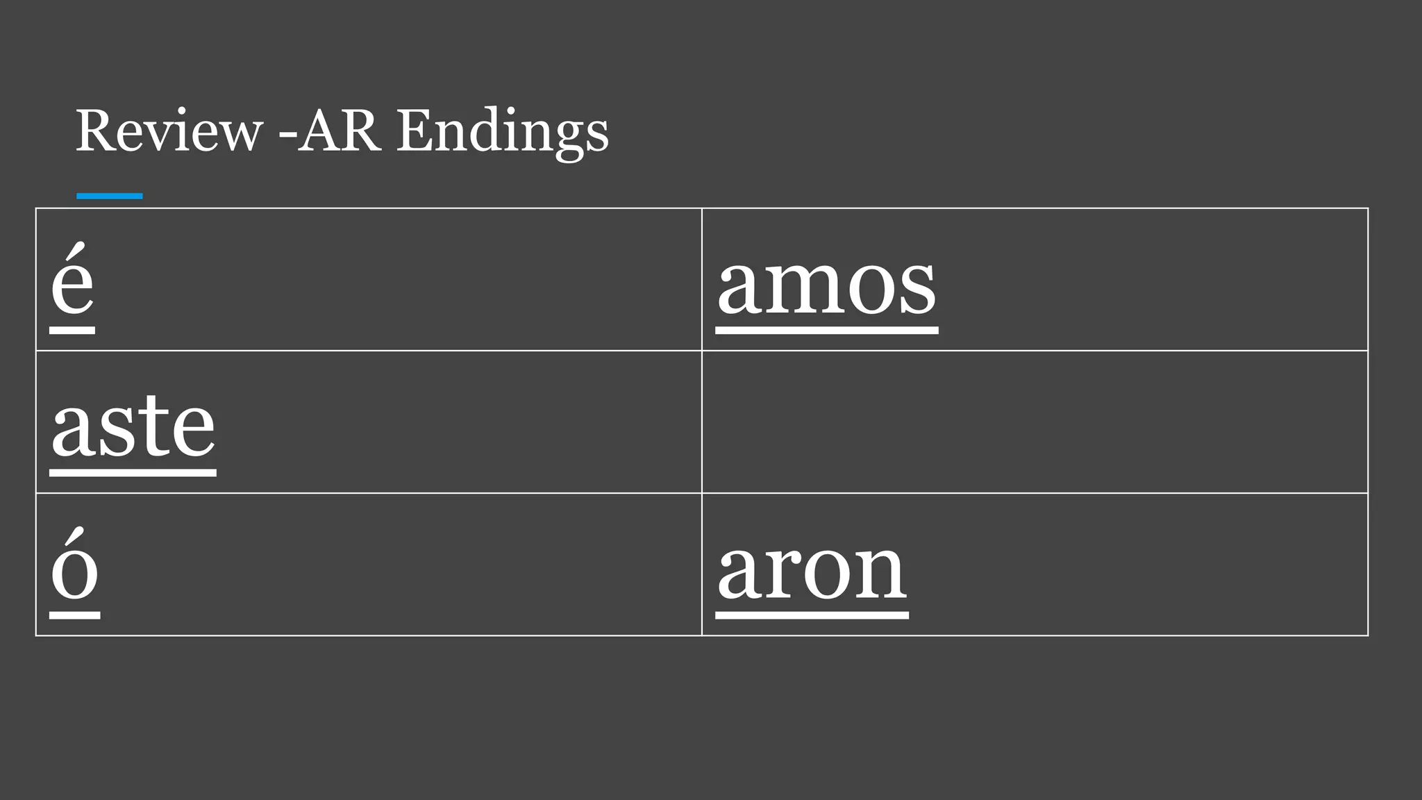 Chapter 9 Vocabulary - Spanish 1 | PDF