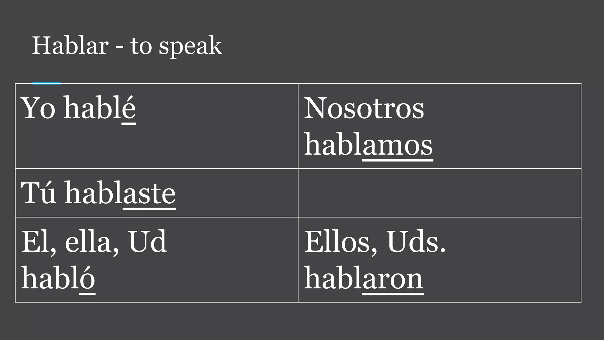Chapter 9 Vocabulary - Spanish 1 | PDF