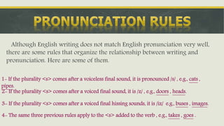 Writing and Introduction about Pronunciation | PPT