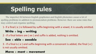 Writing and Introduction about Pronunciation | PPT