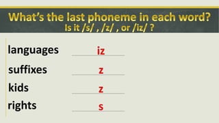 Writing and Introduction about Pronunciation | PPTX