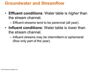 Chapter 9 Water Resources.pdf