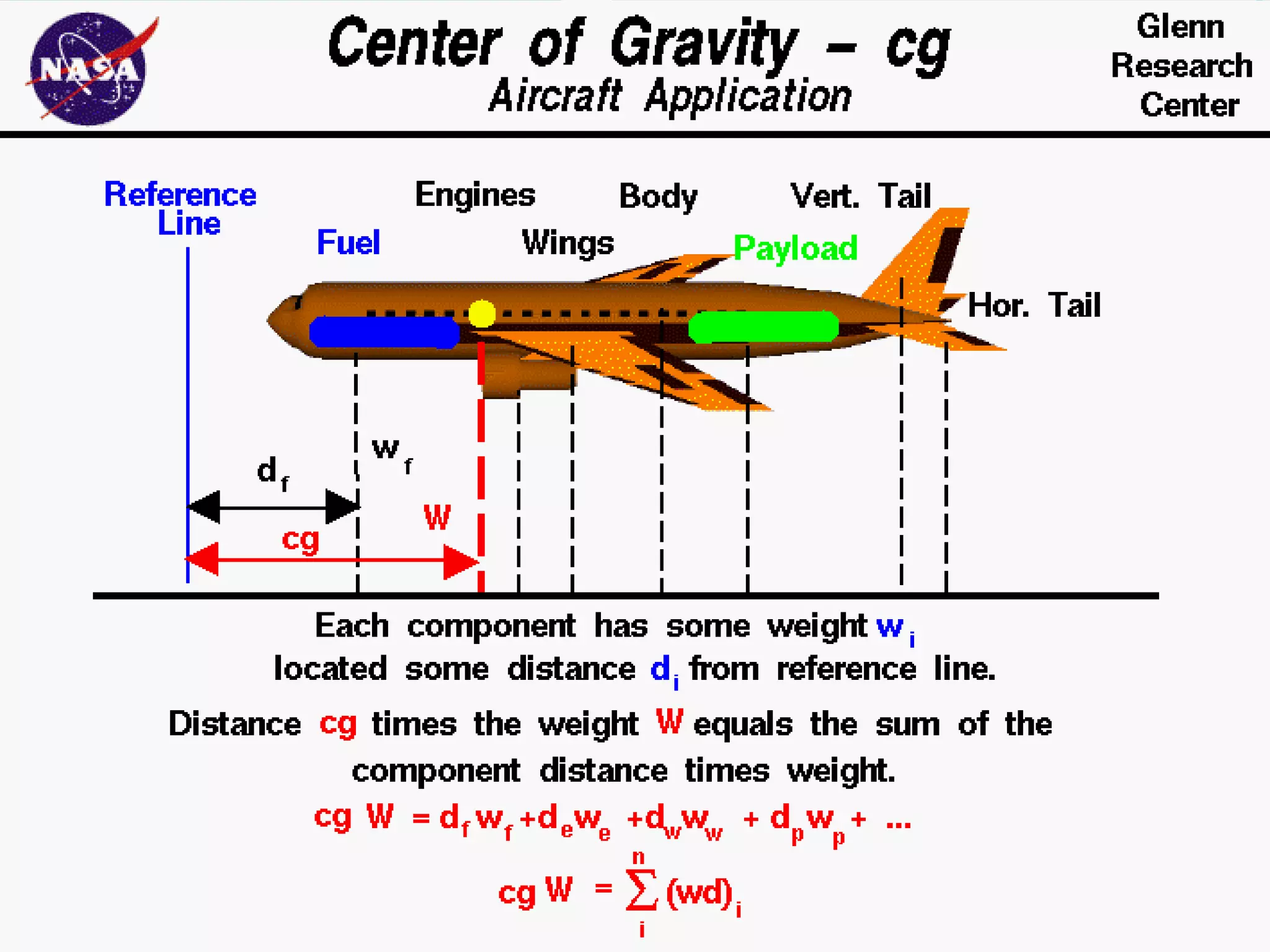 Chapter 9 weight & balance presentation | PPTX