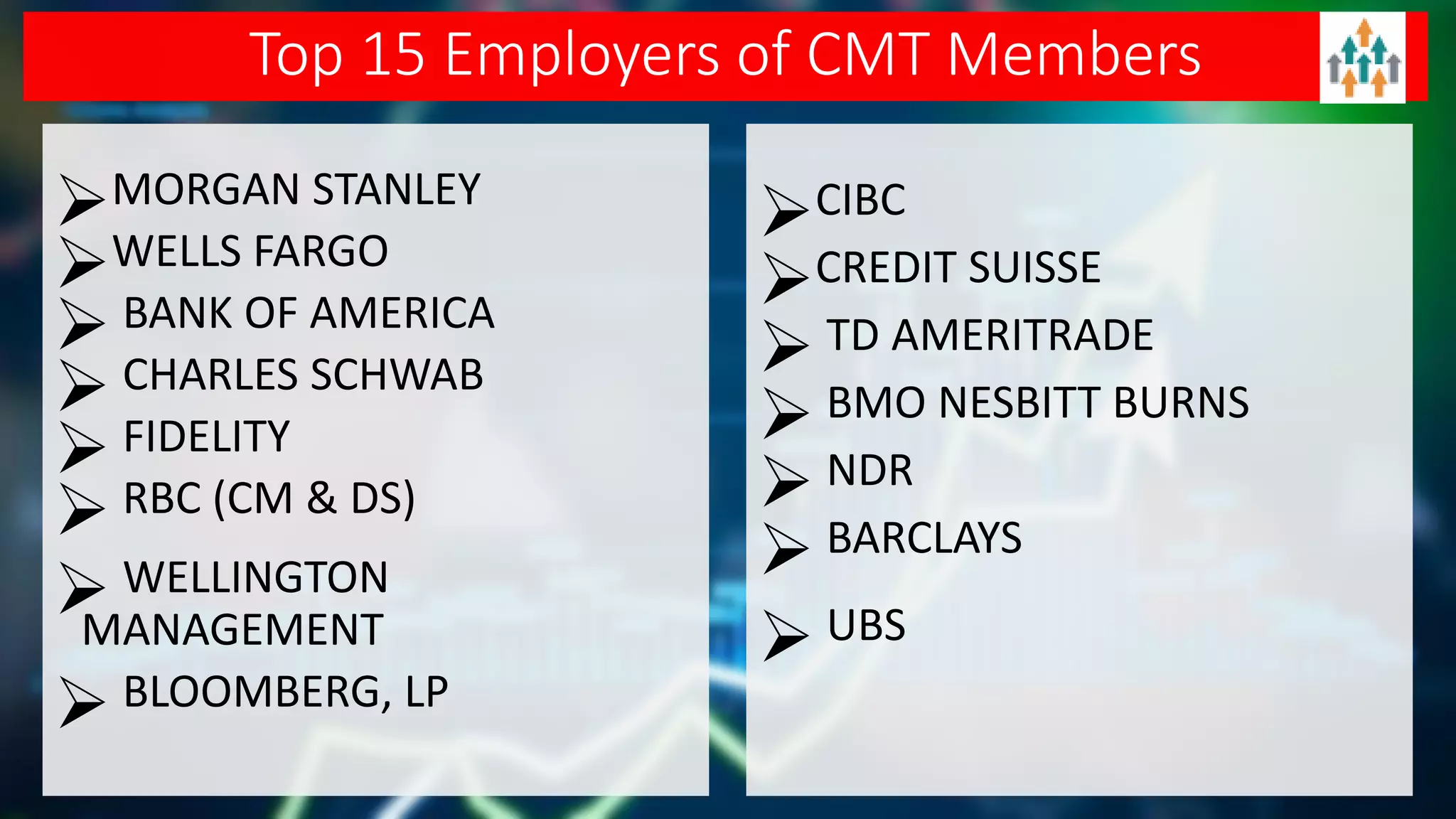 Chapter A - CMT Association | PDF