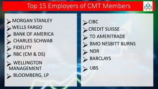Chapter A - CMT Association | PDF