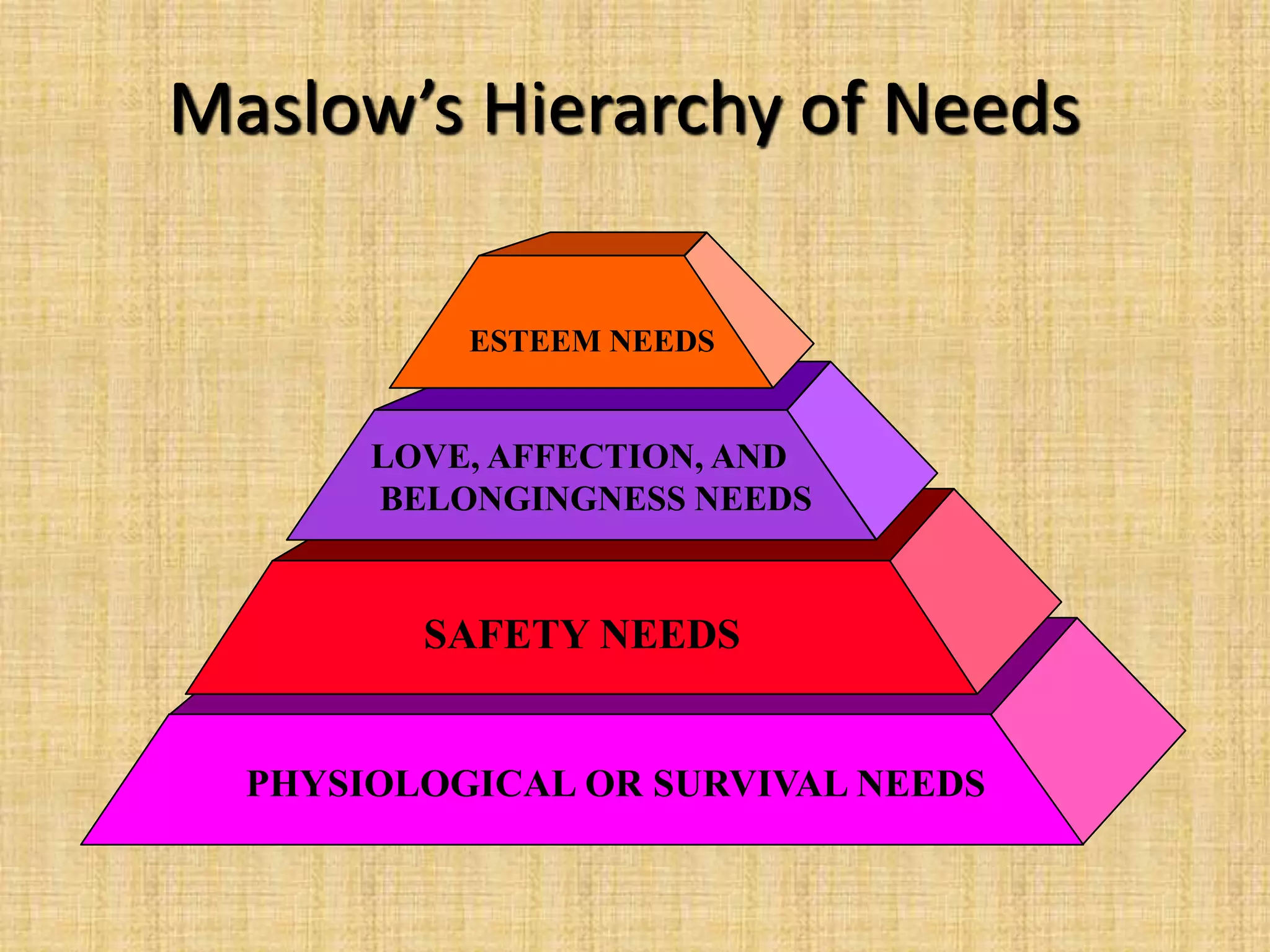 Chapter Abraham maslow4 | PPT