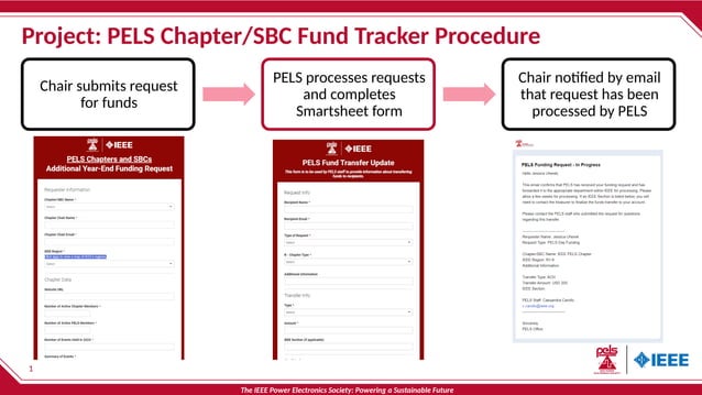 Chapter and SBC Fund Tracker Procedure 2024.pptx
