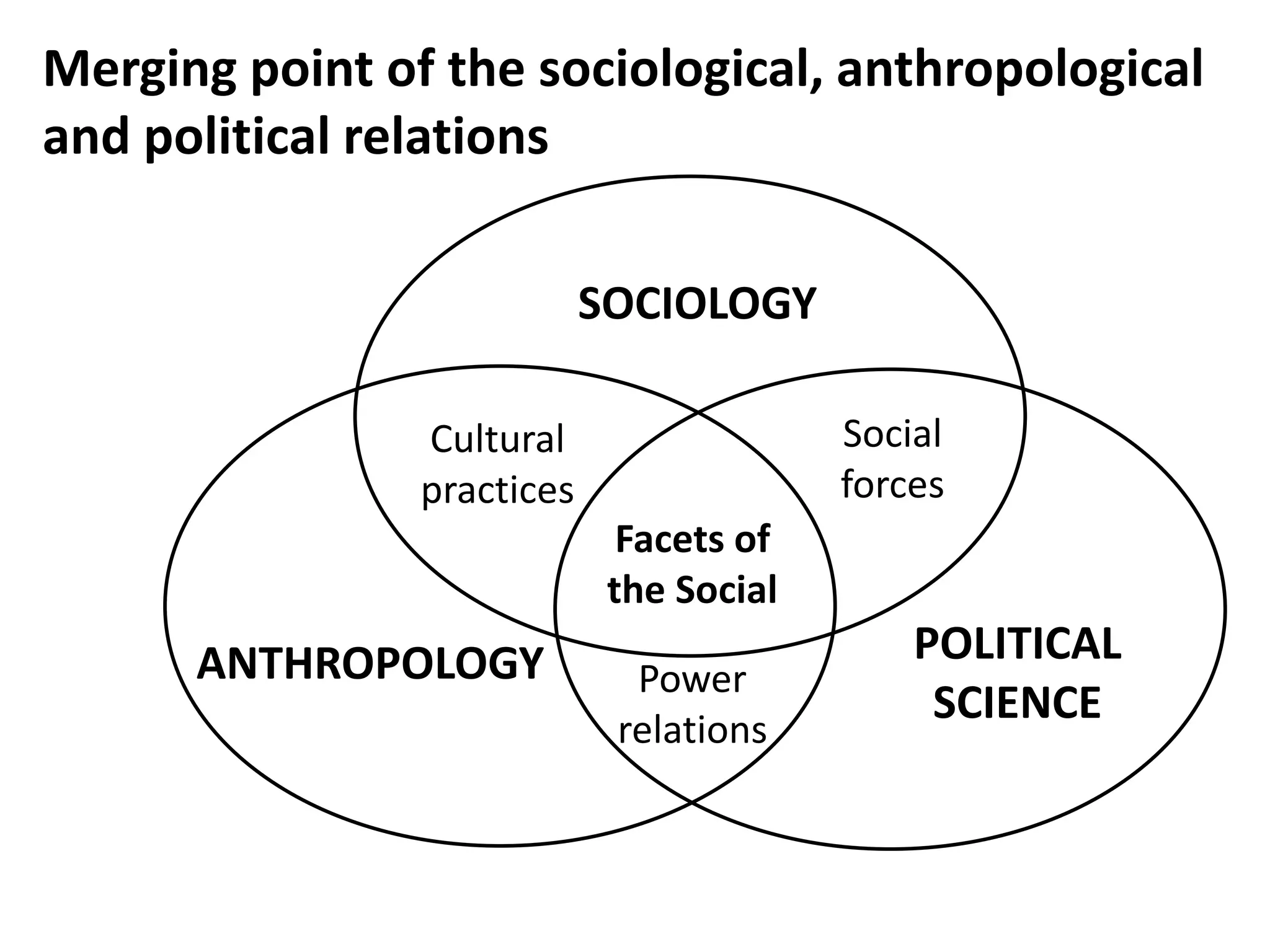 UCSP Chapter A - Starting point for the understanding of culture, society, and politics | PPTX
